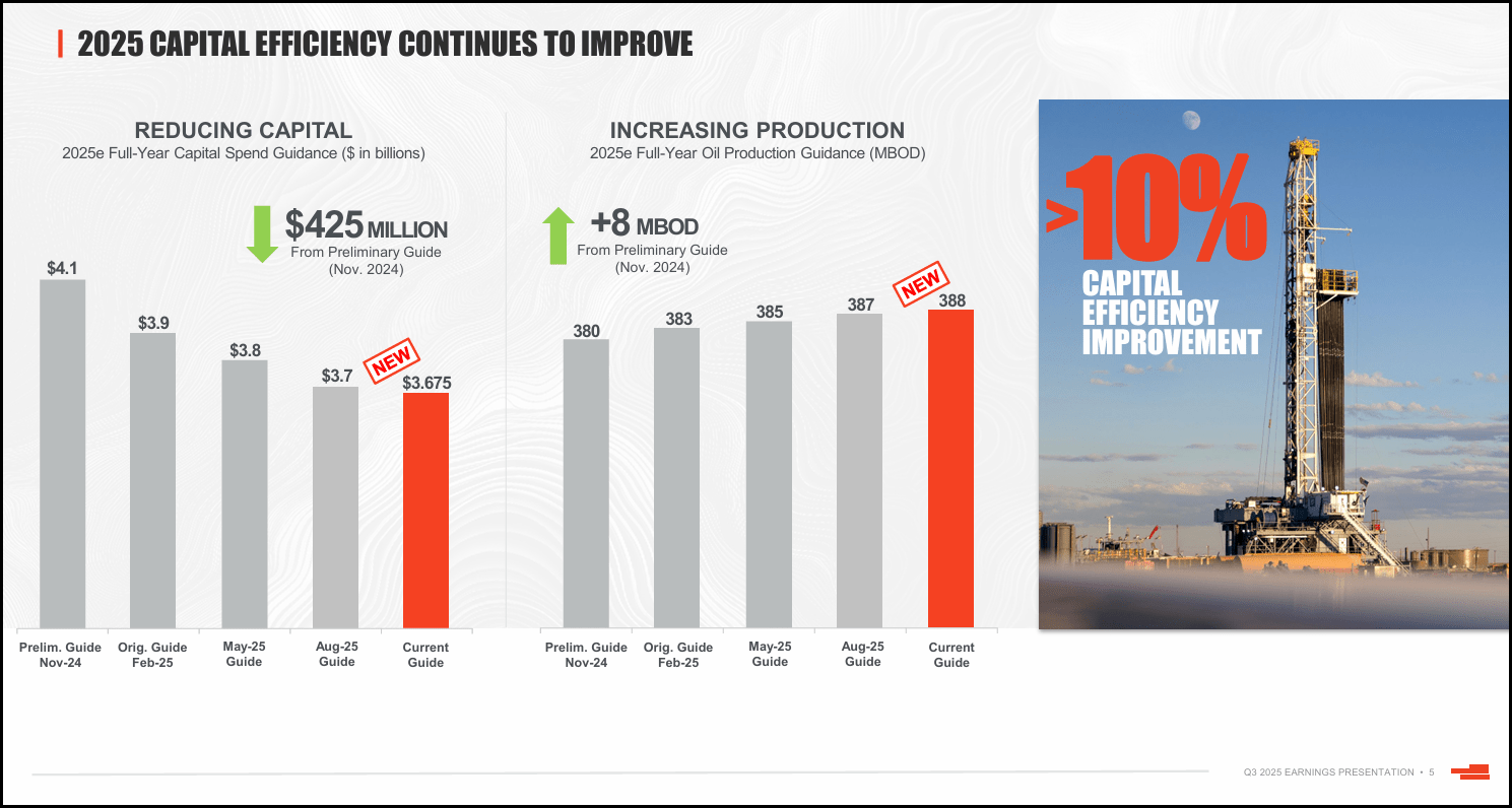 Devon Energy: Still The Best Opportunity In U.S. Oil That I'm Buying ...