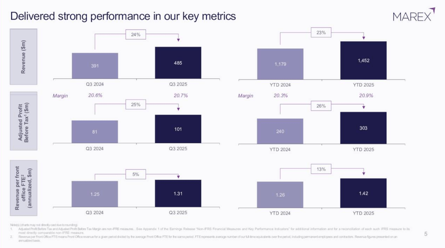 Unfortunate Post-IPO Realities Have Set In For Marex Group (NASDAQ:MRX ...