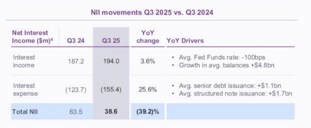 Unfortunate Post-IPO Realities Have Set In For Marex Group (NASDAQ:MRX ...