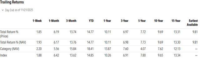 Healthcare ETFs: I Prefer VHT's Growth To XLV's Stability (NYSEARCA:VHT ...