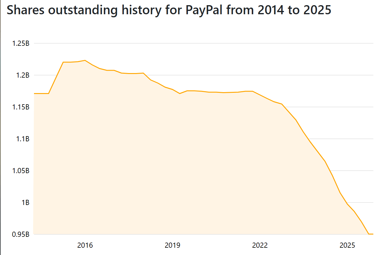 PayPal Stock: Patience Will Be Rewarded (NASDAQ:PYPL) | Seeking Alpha