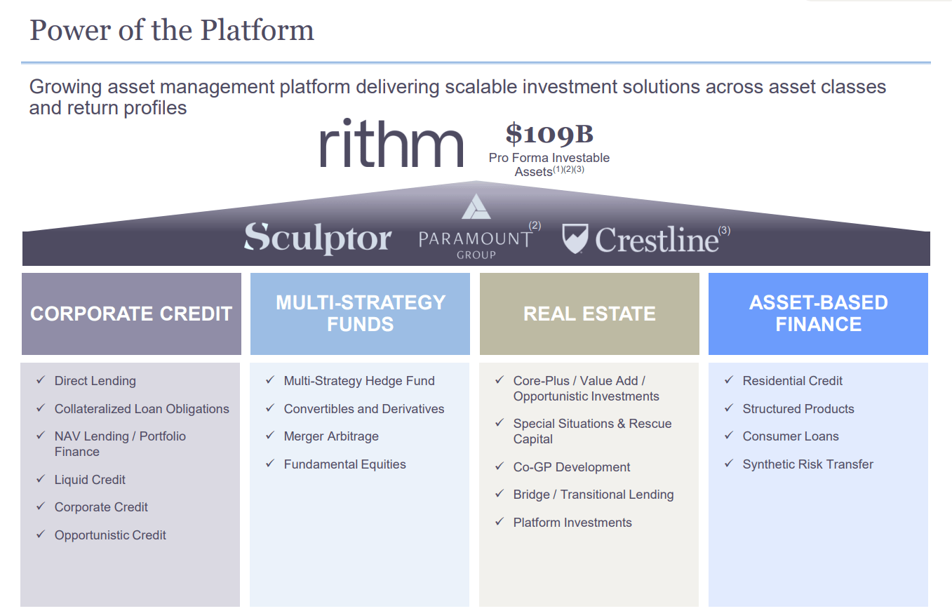 Rithm Capital: A 9% Yield Selling For Pennies On The Dollar (NYSE:RITM ...