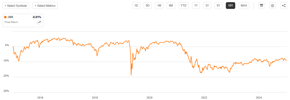 ERH: Better Than A Junk Bond Fund In The Current Environment (NYSE:ERH ...
