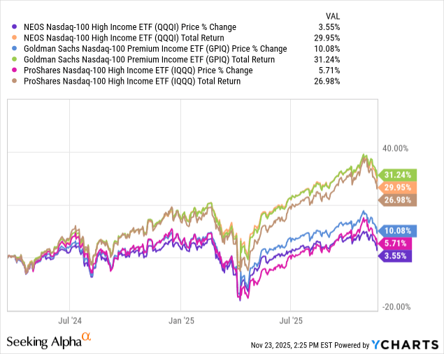 QQQI: Tax-Efficient Monthly Income From The Nasdaq-100 Index (NASDAQ ...