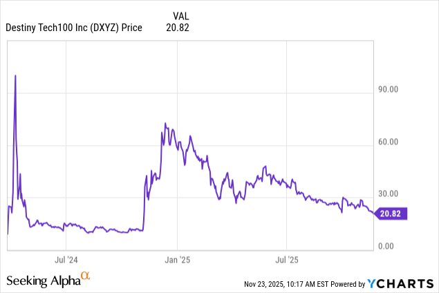 DXYZ: Despite Owning SpaceX And OpenAI, This Fund Is A Sell (NYSE:DXYZ ...