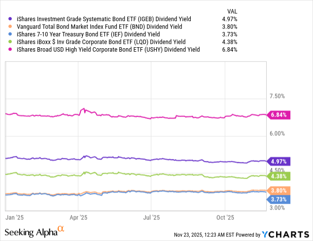 3 Strong, Well-Rounded ETFs | Seeking Alpha