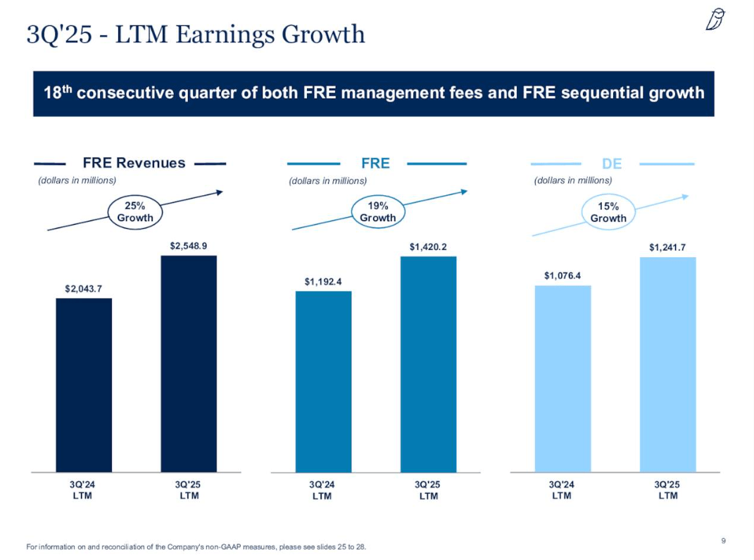 Blue Owl Capital Is A Strong Buy Into The Hyperbolic Headlines (NYSE ...