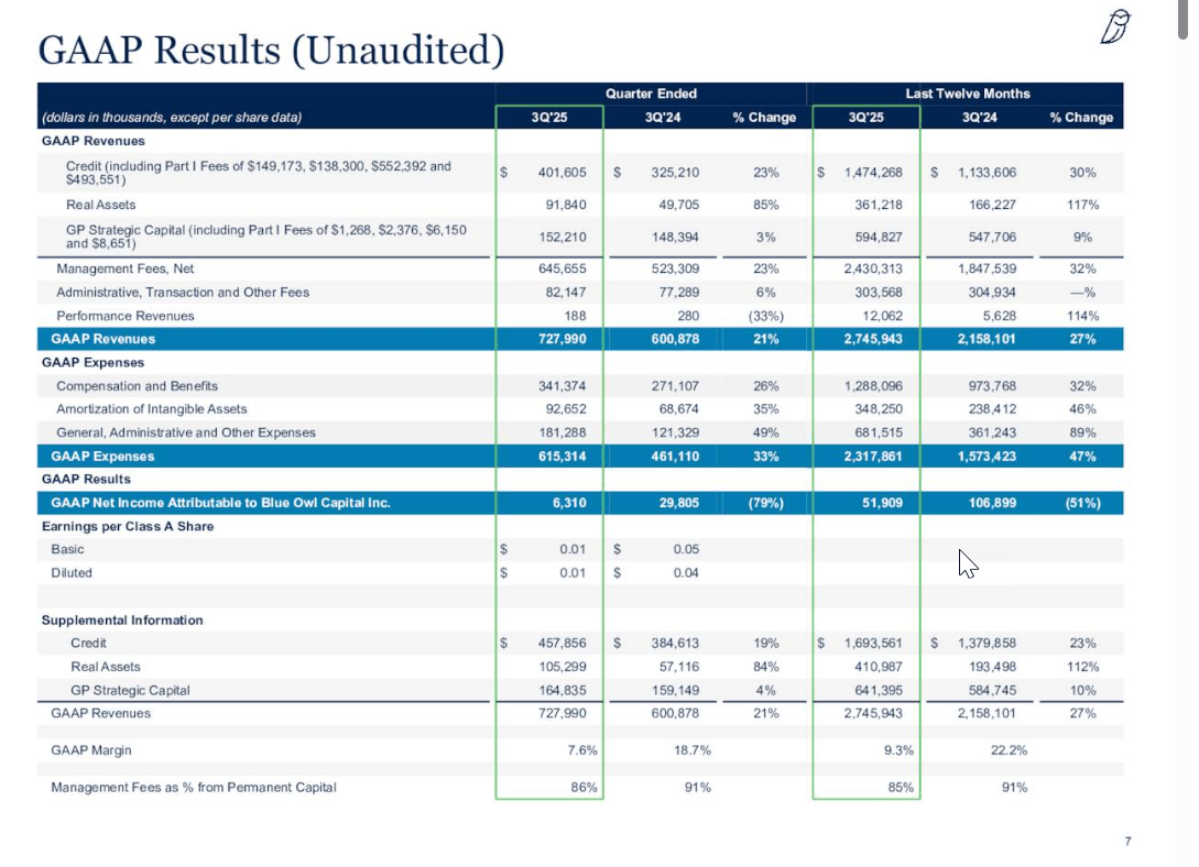 Blue Owl Capital Is A Strong Buy Into The Hyperbolic Headlines (NYSE ...