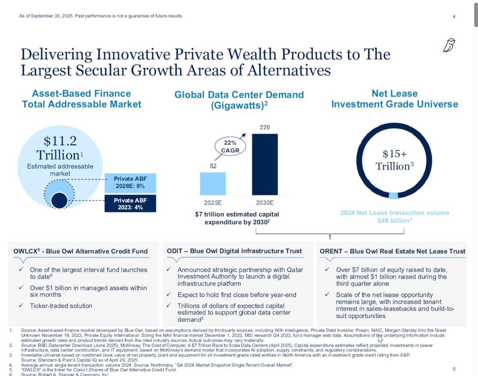 Blue Owl Capital Is A Strong Buy Into The Hyperbolic Headlines (NYSE ...