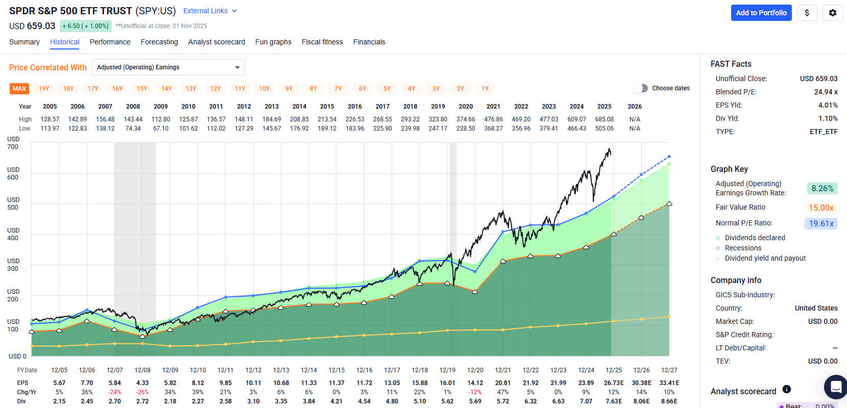 A Retirement Portfolio That Beats The S&P 500 | Seeking Alpha