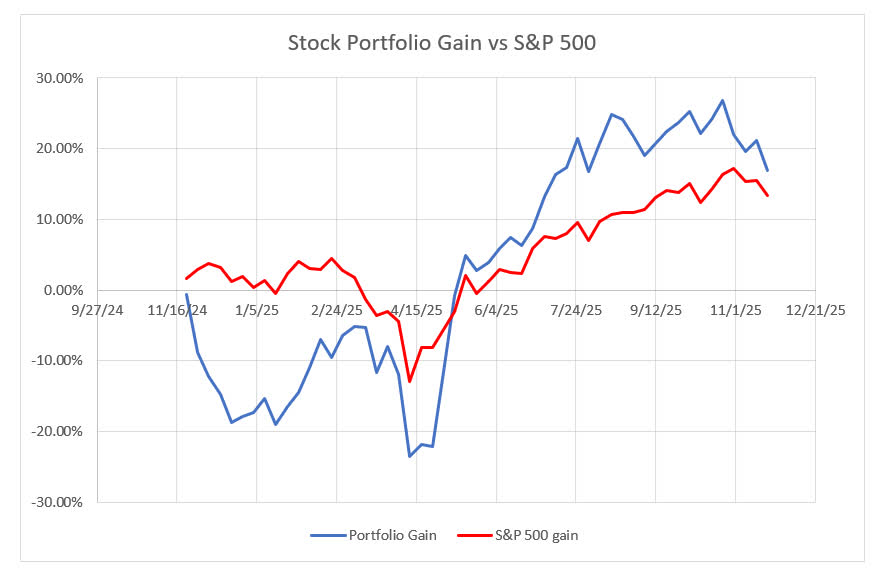 A Retirement Portfolio That Beats The S&P 500 | Seeking Alpha