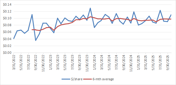 CGCP: Low-Risk Bond ETF Beating The Benchmark (NYSEARCA:CGCP) | Seeking Alpha