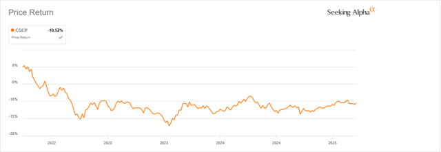 CGCP: Low-Risk Bond ETF Beating The Benchmark (NYSEARCA:CGCP) | Seeking ...