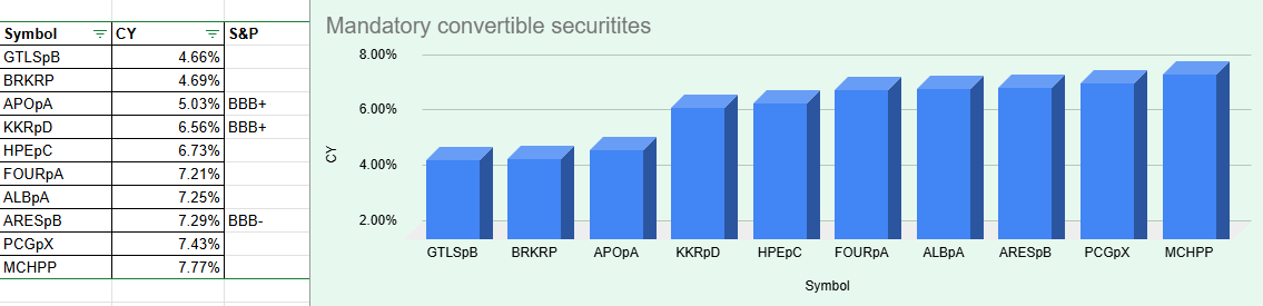 What Are You Buying When You Buy SPFF? (NYSEARCA:SPFF) | Seeking Alpha
