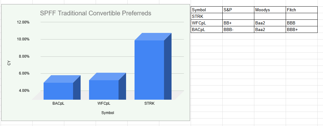 What Are You Buying When You Buy SPFF? (NYSEARCA:SPFF) | Seeking Alpha