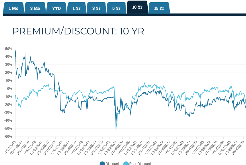Barings BDC: A Rare Moment When Common Stock Beat Bonds (NYSE:BBDC ...