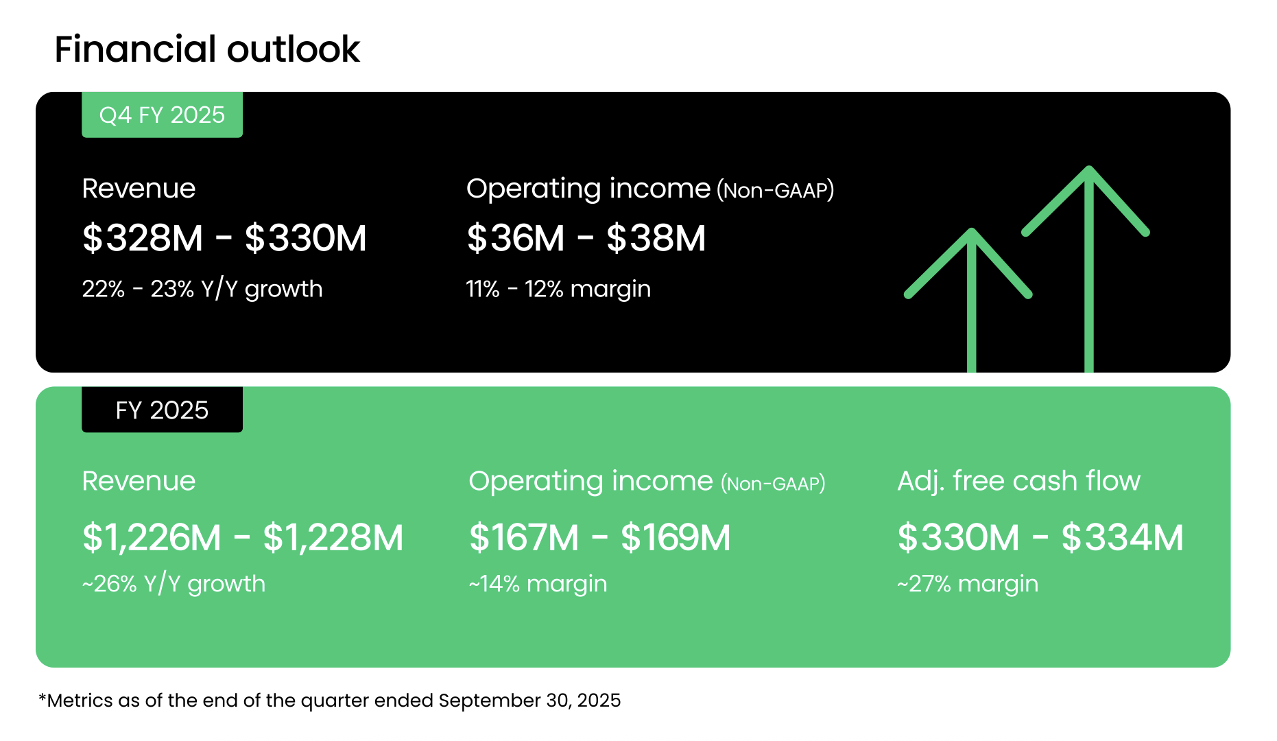 monday.com: Value And AI Growth Drivers In One Package (NASDAQ:MNDY ...