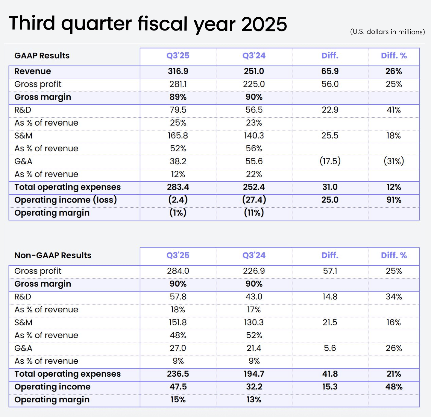 monday.com: Value And AI Growth Drivers In One Package (NASDAQ:MNDY ...