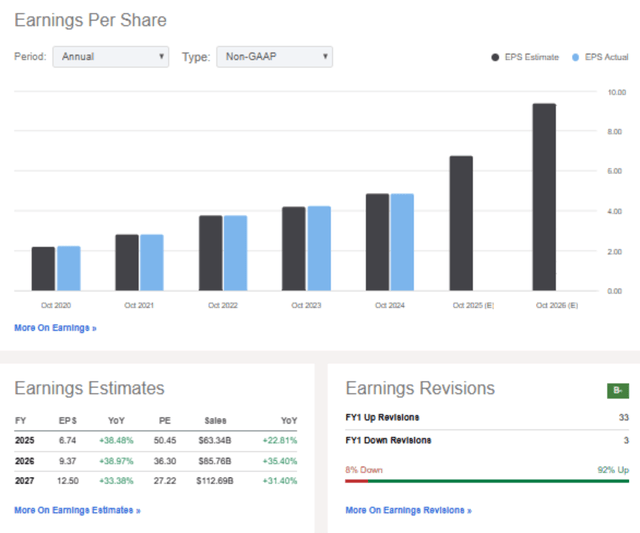 Broadcom Might Be The Biggest Winner From The 'GPU To TPU' AI Shift ...