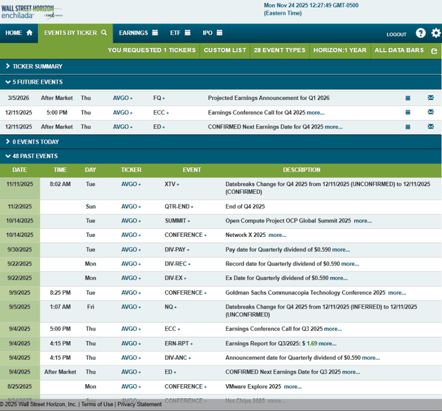 Broadcom Might Be The Biggest Winner From The 'GPU To TPU' AI Shift ...