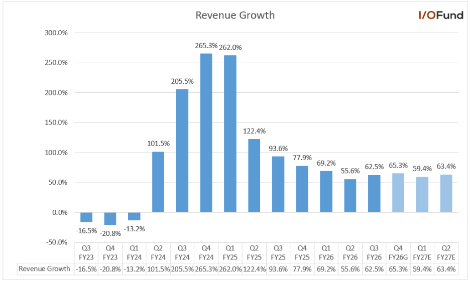 Why Nvidia Stock Could Reach A $20 Trillion Market Cap By 2030 (NASDAQ ...