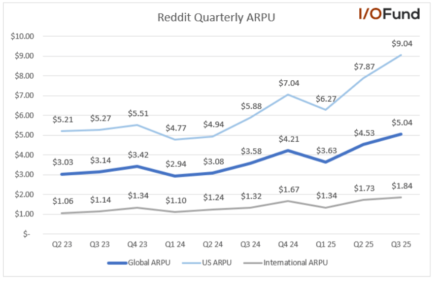 Reddit Stock: Highly Valuable Data In The AI Era (NYSE:RDDT) | Seeking ...