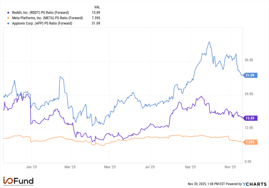 Reddit Stock: Highly Valuable Data In The AI Era (NYSE:RDDT) | Seeking ...