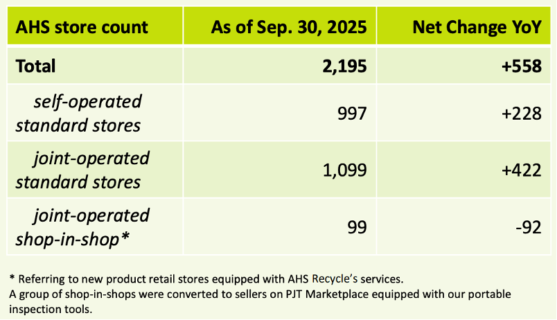 ATRenew: The Market Is Ignoring The Improved Fundamentals (NYSE:RERE ...