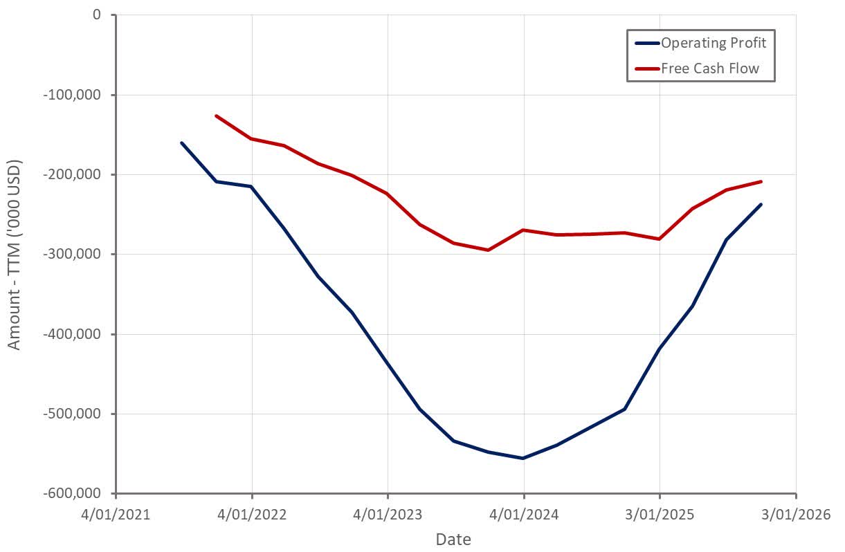Luminar: No Light At The End Of The Tunnel (NASDAQ:LAZR) | Seeking Alpha