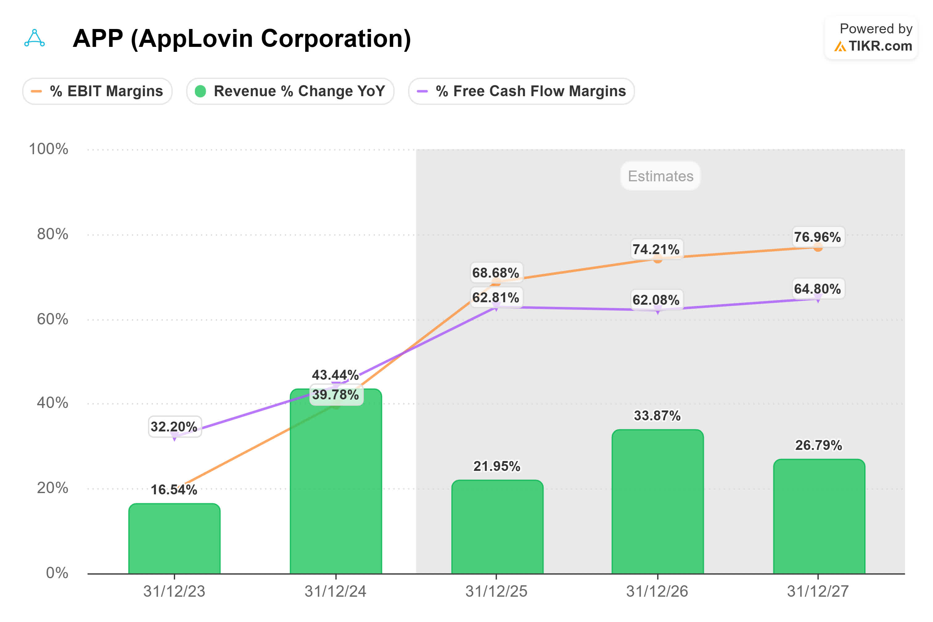 AppLovin's Crash Ignores The Durable AI Growth Story (Rating Upgrade ...