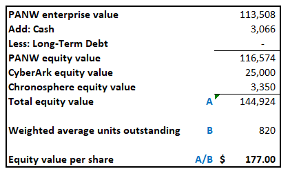 Palo Alto Networks: The Q1 FY 2026 Beat And Raise Signals Caution ...