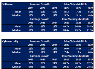 Palo Alto Networks: The Q1 FY 2026 Beat And Raise Signals Caution ...