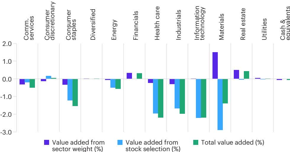 Allspring Special Small Cap Value Fund Q3 2025 Commentary (ESPNX ...