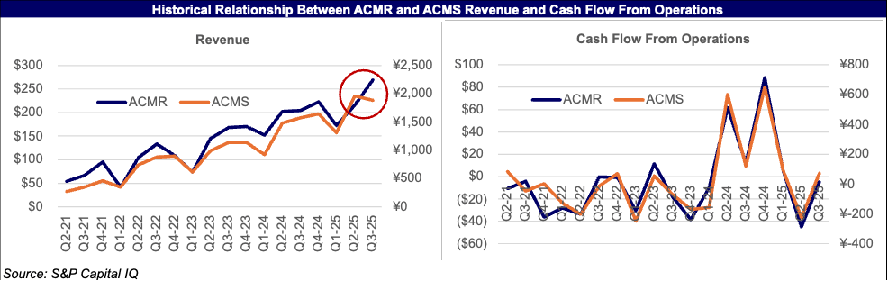 ACM Research: Riding China's AI-Driven Capex Wave (NASDAQ:ACMR ...