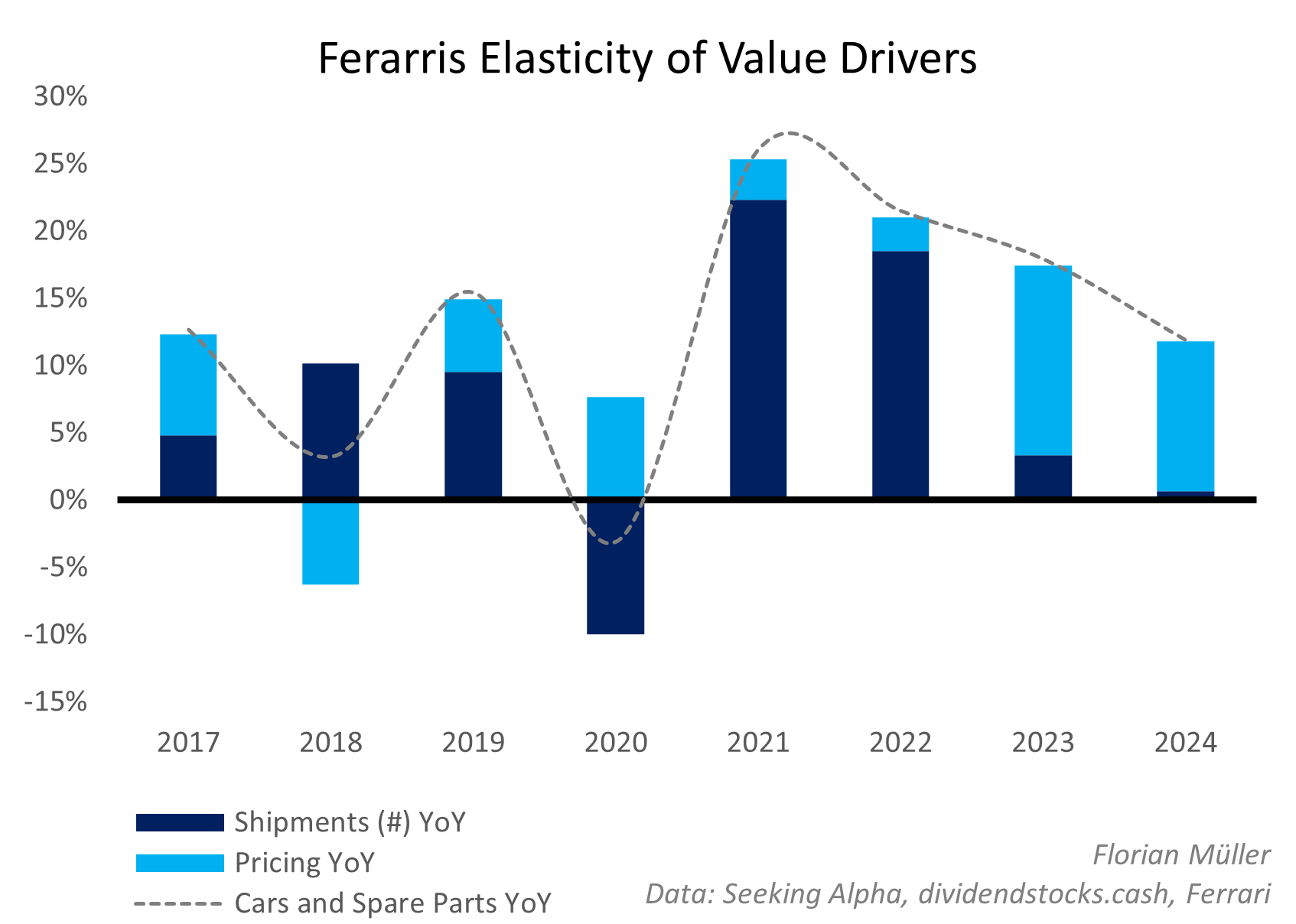 Ferrari Stock: From Overvalued To Upgrade (NYSE:RACE) | Seeking Alpha