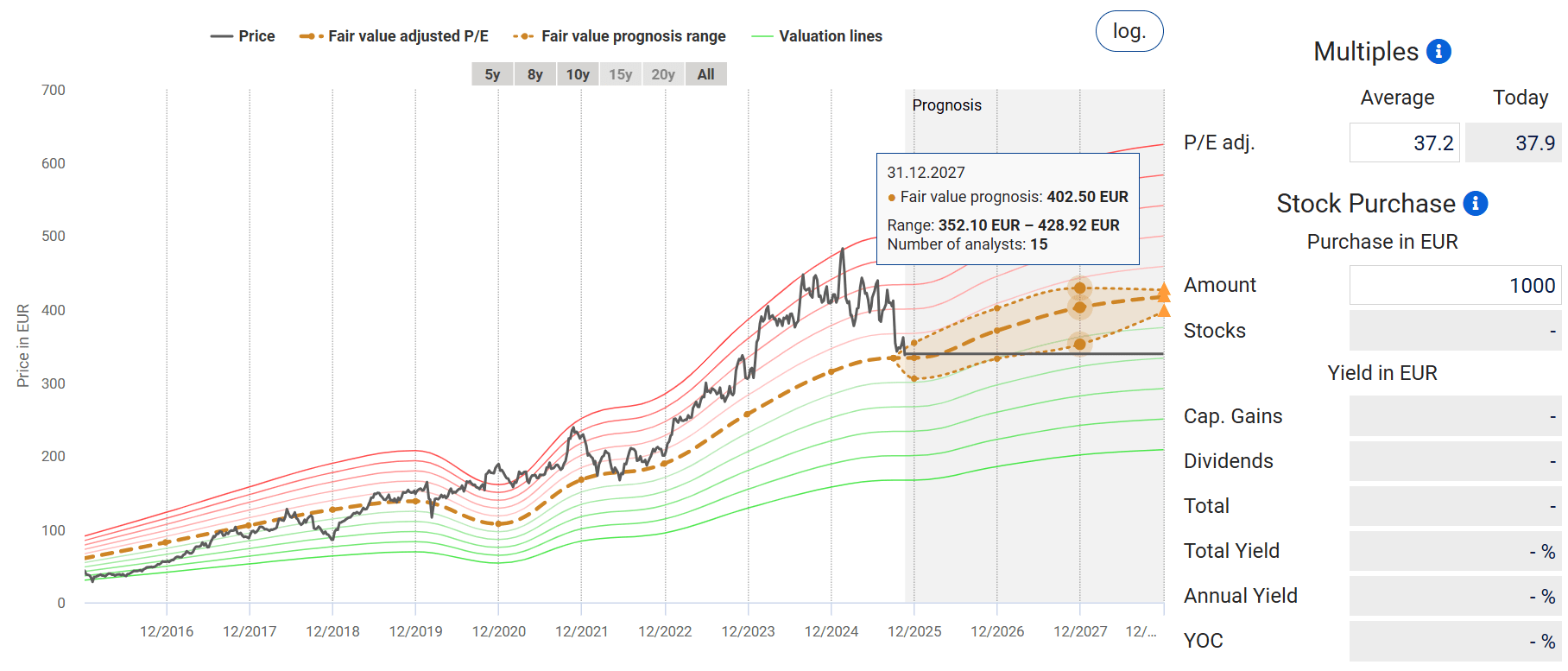 Ferrari Stock: From Overvalued To Upgrade (NYSE:RACE) | Seeking Alpha