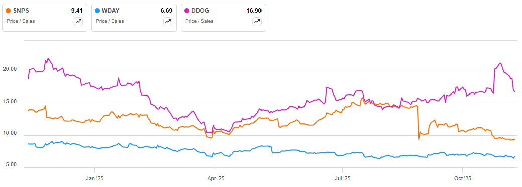Synopsys: A Strong Growth Phase Setting In, Buy (NASDAQ:SNPS) | Seeking ...