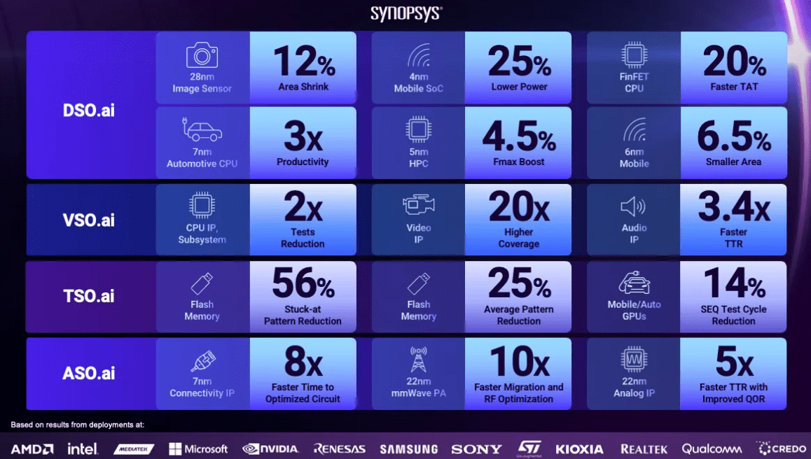 Synopsys: A Strong Growth Phase Setting In, Buy (NASDAQ:SNPS) | Seeking ...