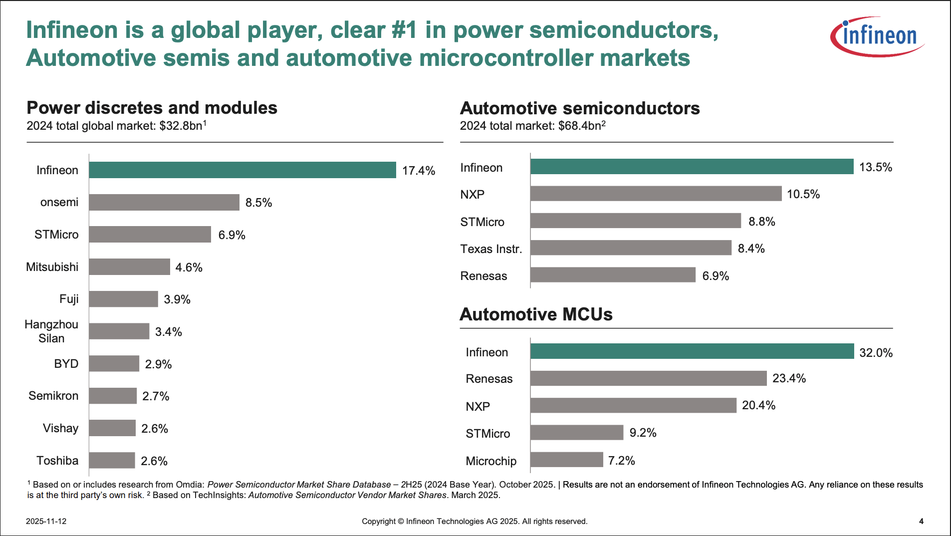 Infineon Stock: Well Positioned For The Next Semiconductor Cycle ...