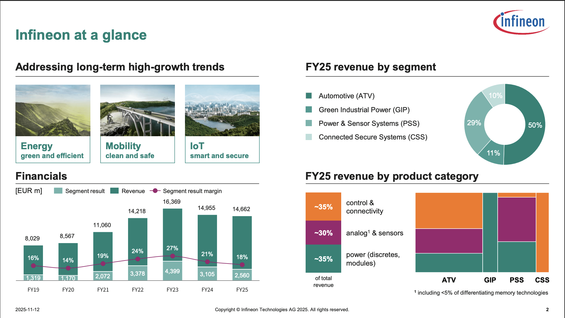 Infineon Stock: Well Positioned For The Next Semiconductor Cycle ...