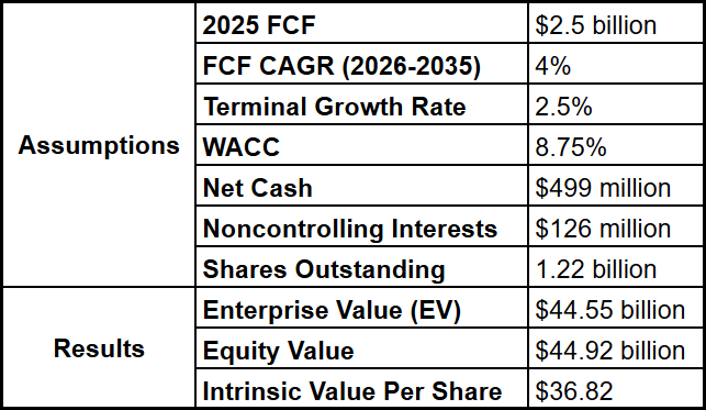 Kinross Gold: Positioned Perfectly For A Repriced Gold Market (Rating ...