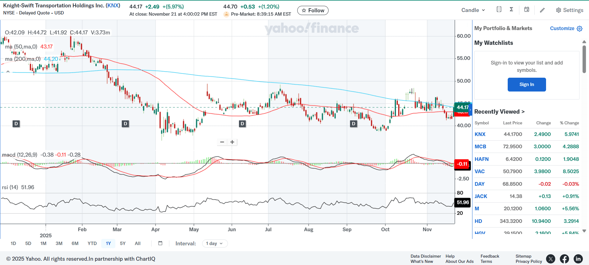Knight-Swift Transportation: Well-Positioned Fundamentals Highlight ...