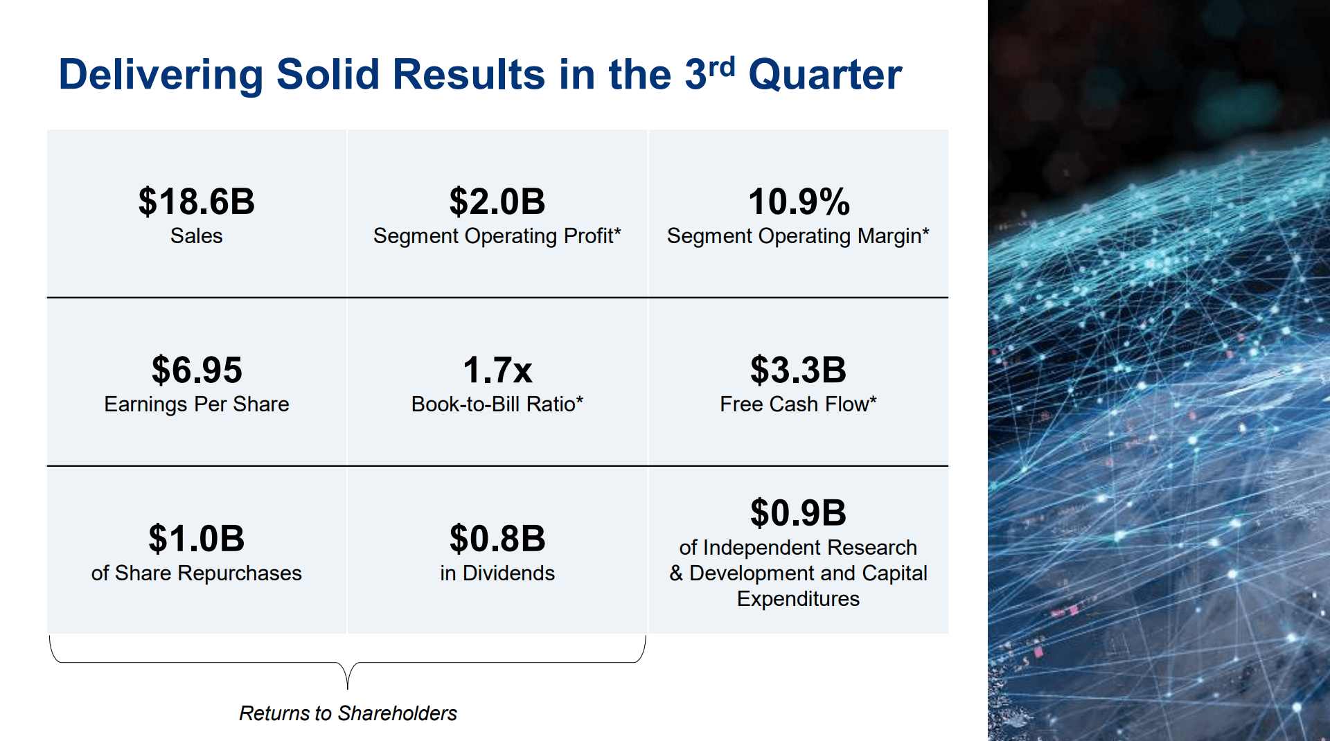 Lockheed Martin: A 3% Dividend, A Rising Backlog, And Attractive Entry ...