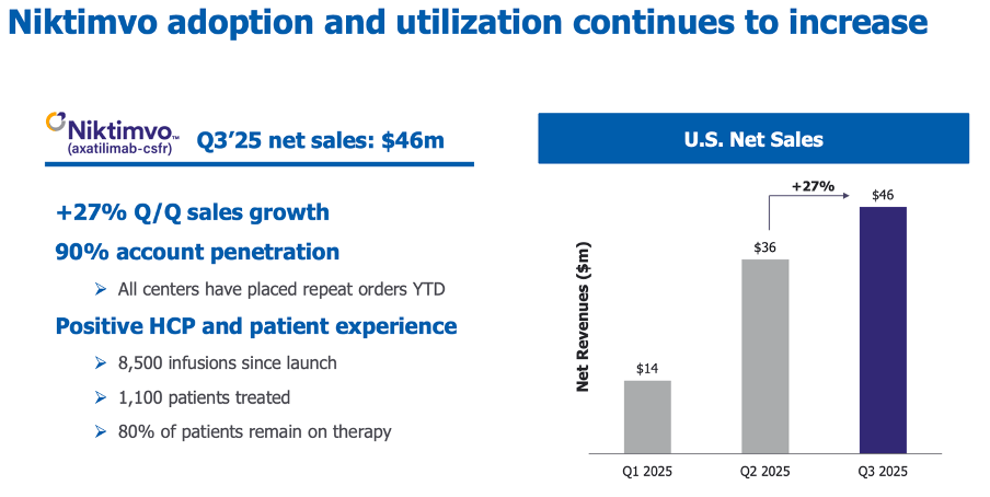 Incyte: Riding Jakafi, Bracing For Generic Headwinds (NASDAQ:INCY ...