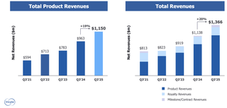 Incyte: Riding Jakafi, Bracing For Generic Headwinds (NASDAQ:INCY ...