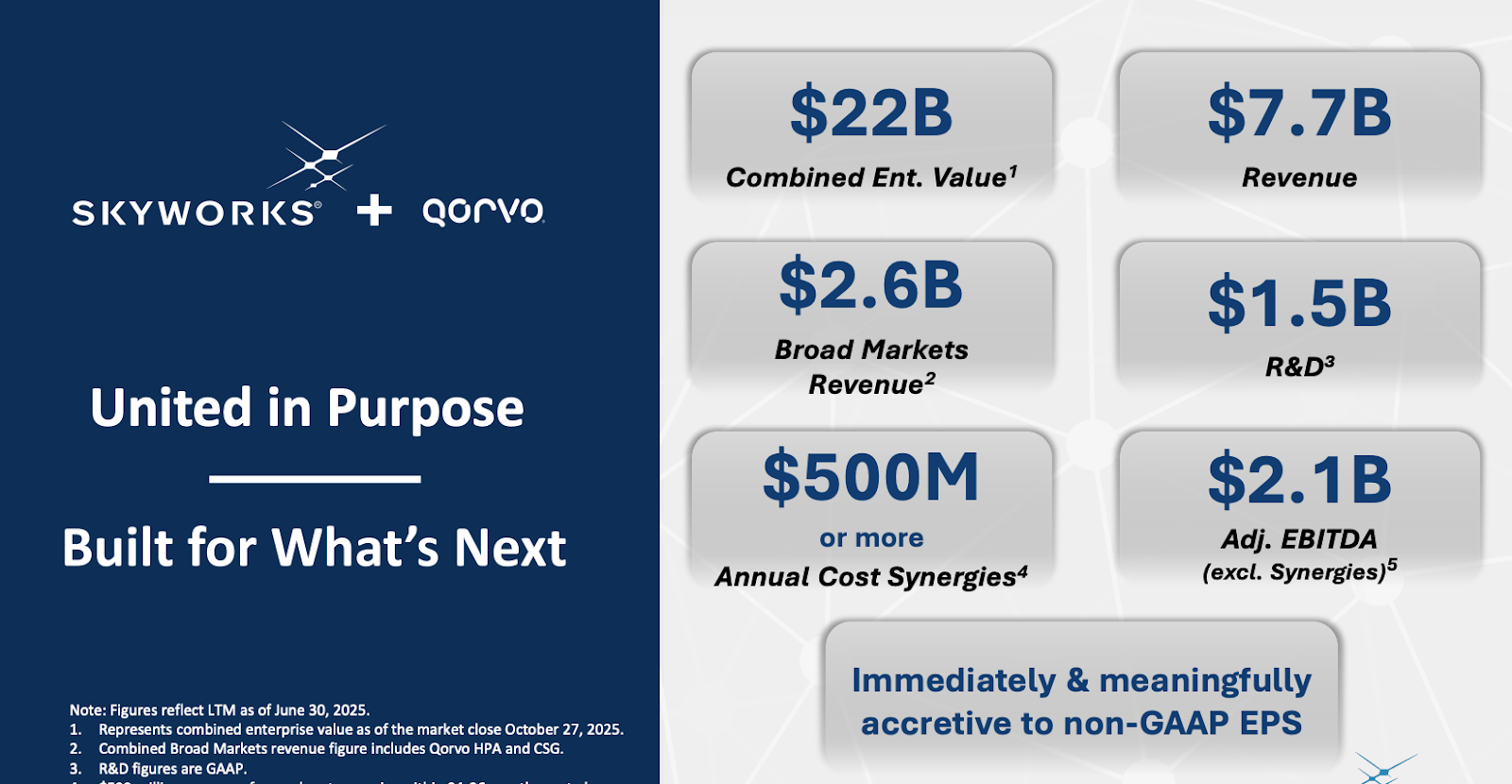 Qorvo: A Merger Isn't An Overnight Fix (NASDAQ:QRVO) | Seeking Alpha