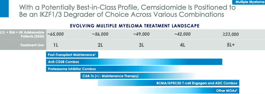 C4 Therapeutics: Pipeline Momentum Continues Despite Q3 EPS Miss (CCCC ...