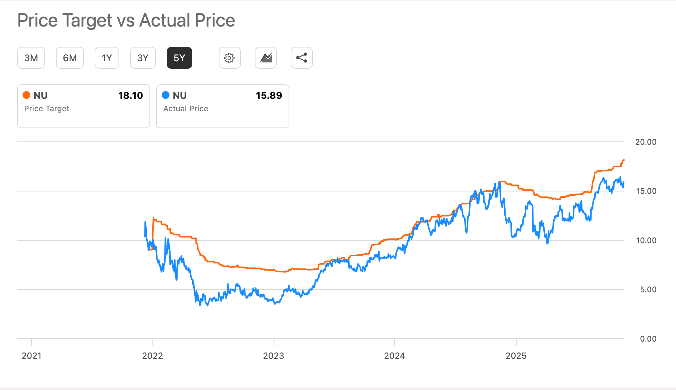 Nu Holdings Positioned For Outperformance (NYSE:NU) | Seeking Alpha