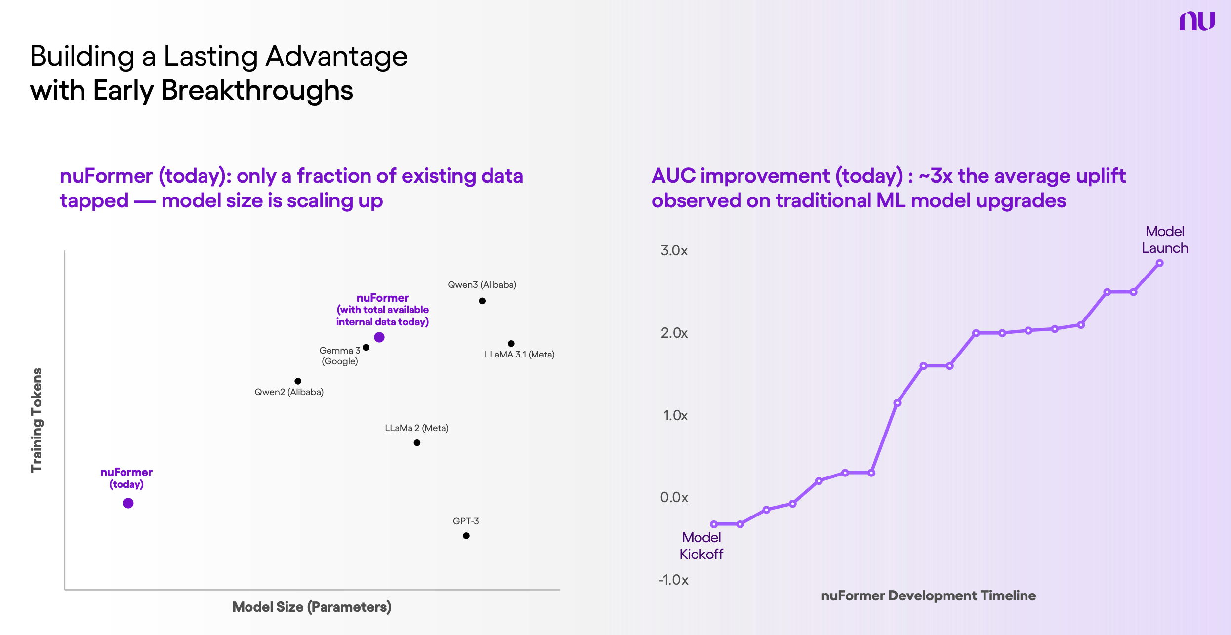 Nu Holdings Positioned For Outperformance (NYSE:NU) | Seeking Alpha