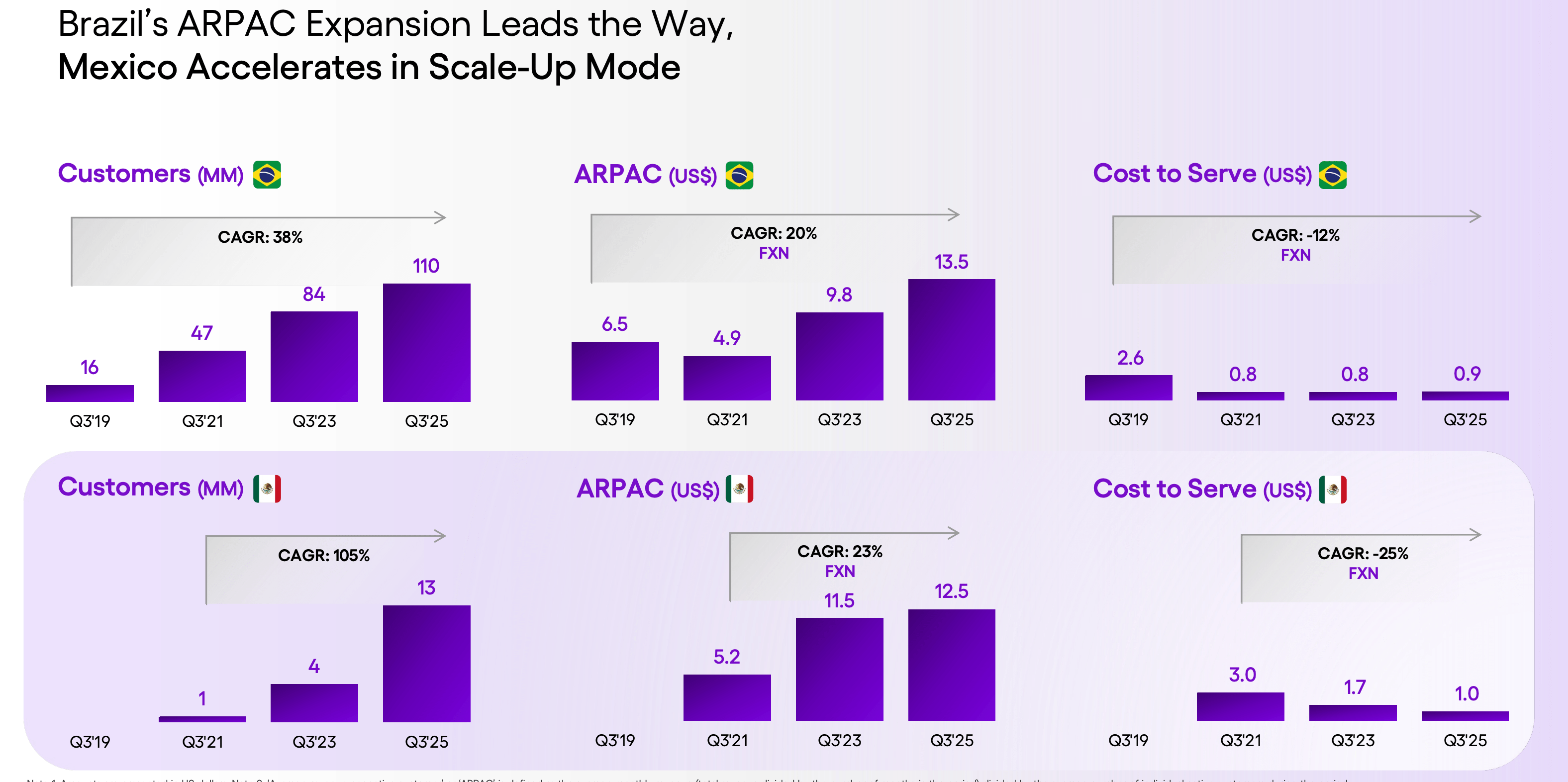 Nu Holdings Positioned For Outperformance (NYSE:NU) | Seeking Alpha